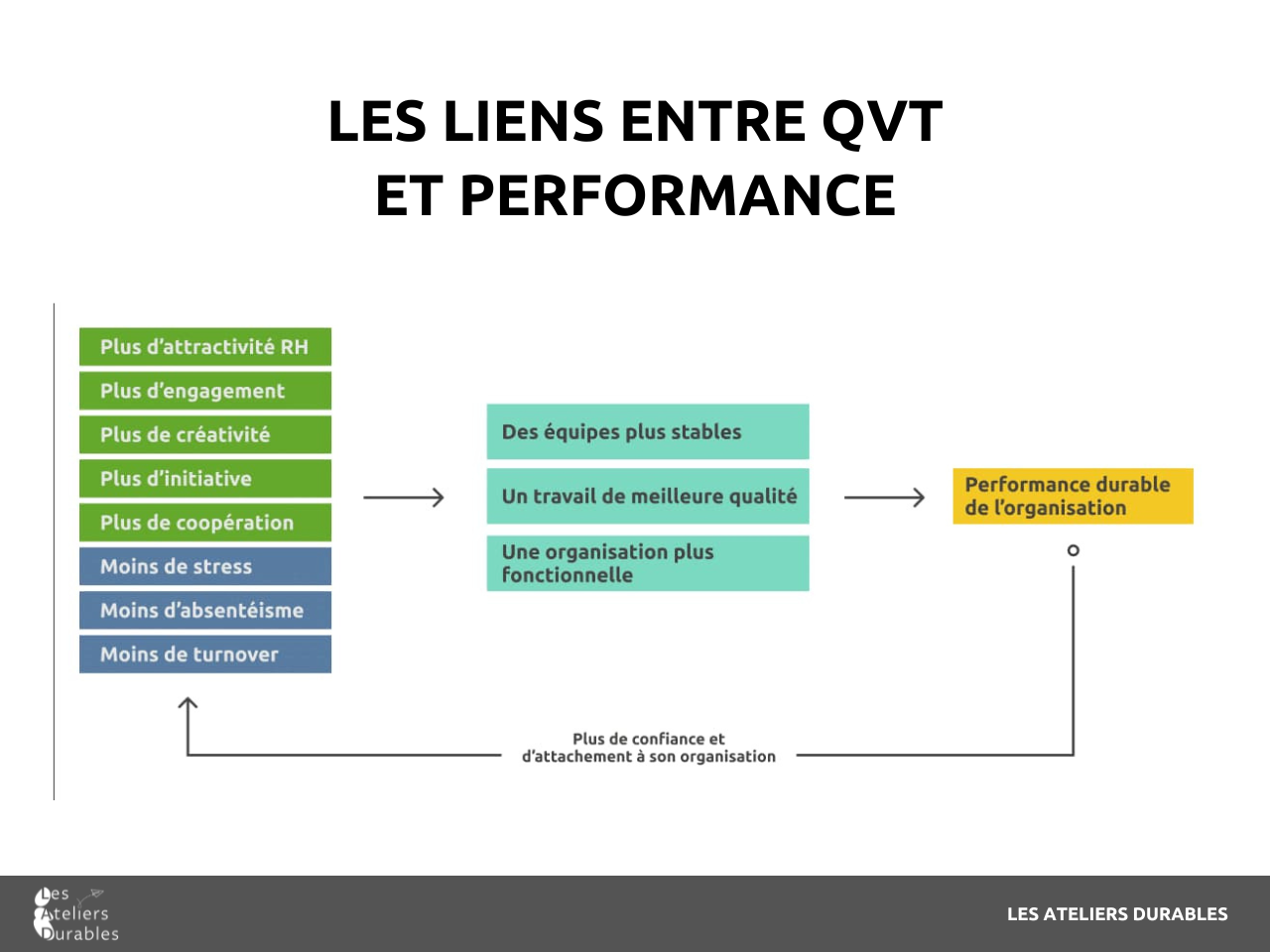 Responsable QVT : qui es-tu ? Que fais-tu